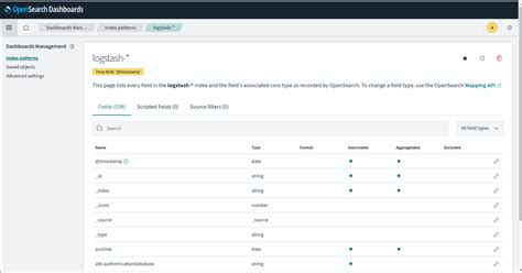 Not Able To Create Index Pattern Using Allaccess Role Opensearch