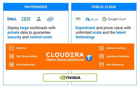 Cloudera Taiwan 🆕 Cloudera 推出全新 Ai 助手，革新數據分析體驗！ Cloudera 最新推出三款 Ai 驅動的助手，為您的數據分析工作帶來前所未有的效率