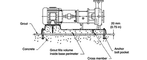Horizontal Centrifugal Pump Diagram