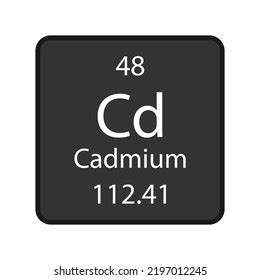 224 Cadmium Periodic Table Stock Vectors Images Vector Art Shutterstock