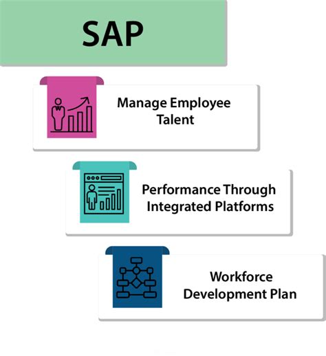 SAP SuccessFactors LMS Learning Management System Tutorial CloudFoundation Blog