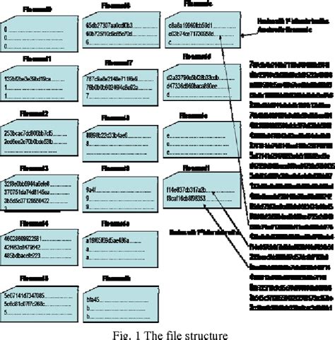 Figure 1 From Benchmarking Of Pvm And Lam Mpi Using Oscar Rocks And Knoppix Clustering Tools