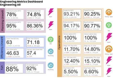 Space Metrics Framework For Developers Explained 2025 Edition
