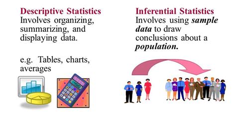 Fundamentals Of Statistics ~ Edugyan
