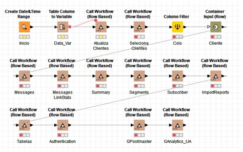 Question Related To Group Loop Execution Knime Analytics Platform Knime Community Forum