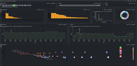 Monitor Temperature And Humidity Sensors With Apache Cloudera Community 247817