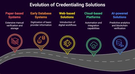 Medical Staff Credentialing Solutions Modernizing Healthcare