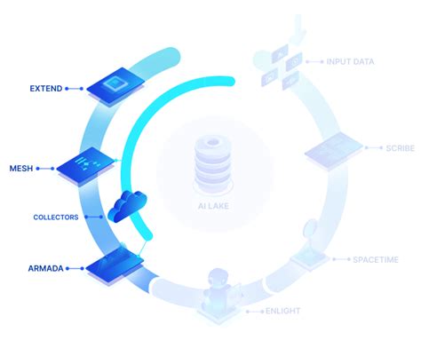 Clarifai Platform For Production Ai