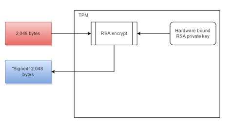 windows how to encrypt bytes using the tpm trusted platform module