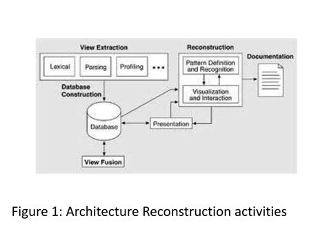 Reconstructing Software Architecture Pptx