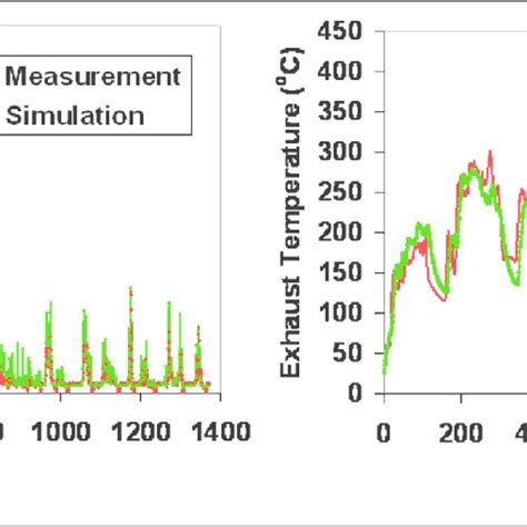 Comparison Between The Predicted Cdpf Pressure Drop From The Current Download Scientific