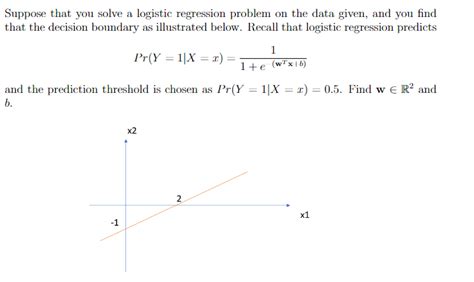 Solved Suppose That You Solve A Logistic Regression Problem