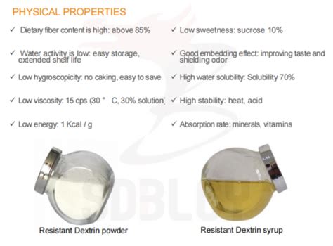 Soluble Corn Fiber Sugarfree Resistant Dextrin High Quality Soluble