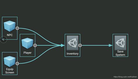 【unity3d 官方移动游戏优化指南】5 编程和代码架构 unity playerloop csdn博客