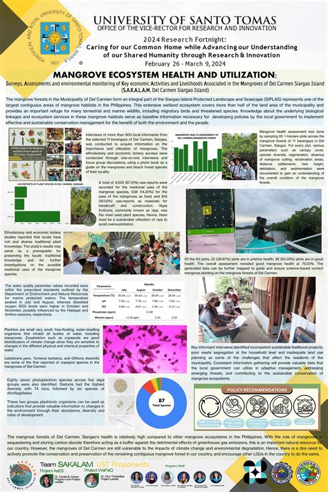 Get To Know The Health Assessment Of Mangrove Matters Ph
