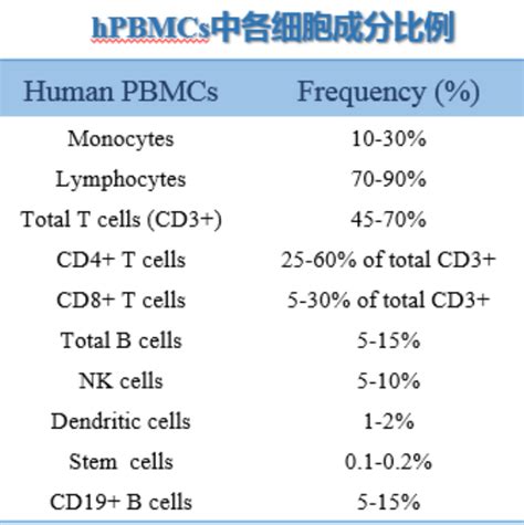 解读hpbmc—细胞治疗主力军 知乎