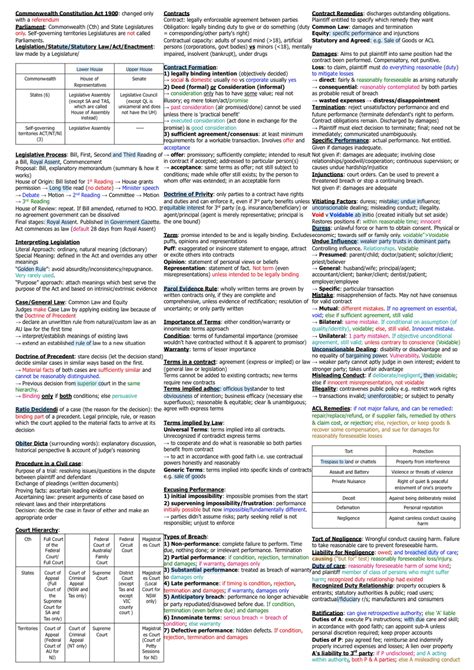 Exam Cheat Sheet Blaw10001 Warning Tt Undefined Function 32