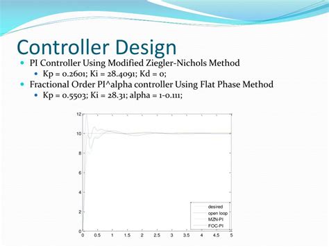 Ppt Fractional Order Control Of A Fixed Wing Uav Powerpoint Presentation Id3016431