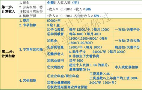 高频考点2021年CPA税法核心考点 个人所得税1 2023注册会计师CPA考试真题和答疑注会2021报考条件查询入口注册会计