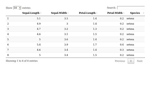 R How To Save A Table I Created With Dt Datatable Into A High