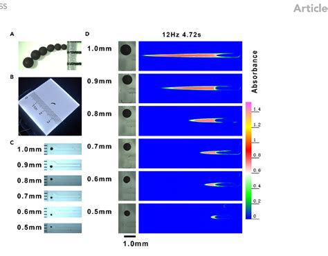 Figure 1 From Manipulating Nanoliter Fluid Circuits On An All Glass Chip By The Magnetic Field