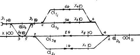 Figure 2 From A Fail Safe Microprocessor Based System For Interlocking On Railways Semantic