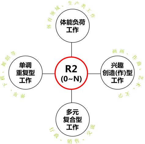 能力责任图册 360百科