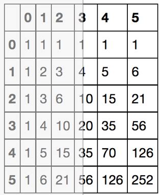 Matplotlib Draw Matrix As A Table In Python Stack Overflow