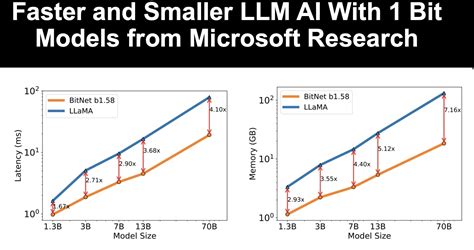Starting The Era Of 1 Bit Llms With Microsoft Research