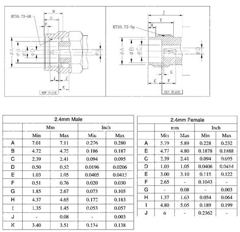 Mm Female Pcb Rf Coaxial Connector Manufacturer China Factory Price Huajian Electronics