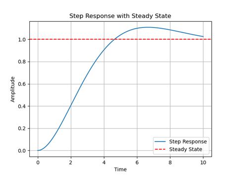 Normalising The Star Rating Index By Sumit Tripathi Medium