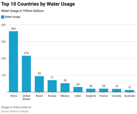 Dehydration Statistics And Facts 2026