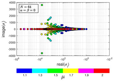 Construction Of Fractional Pseudospectral Differentiation Matrices With Applications