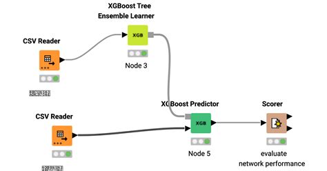 Justknimeit 23 Knime Community Hub