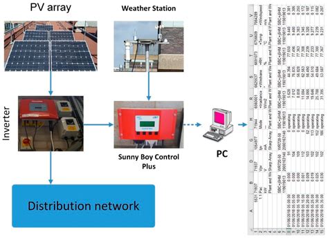 Design Of An Efficient Maximum Power Point Tracker Based On Anfis Using