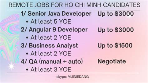 Ngan Dang On Linkedin Java Angular Businessanalyst Qa 10 Comments