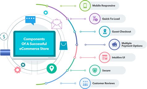 Laravel Vs Magento Choose The Best Php Framework For Ecommerce Website