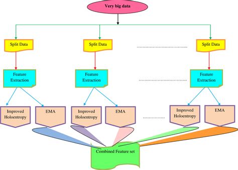 Architectural Diagram Of Multiprocessing Download Scientific Diagram