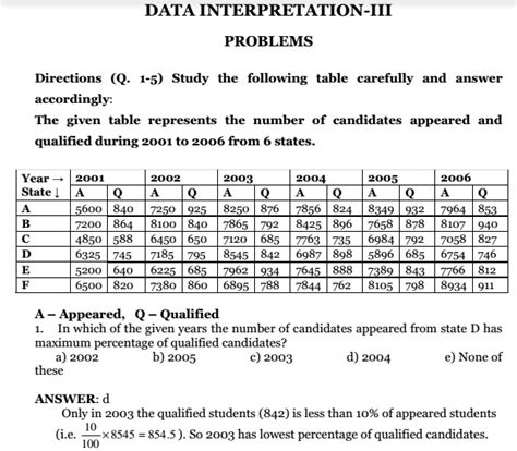 Profit And Loss Formulas Solved Problems With Explanations Pdf Matterhere