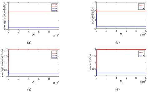 Mathematics Special Issue Numerical And Computational Methods In Engineering