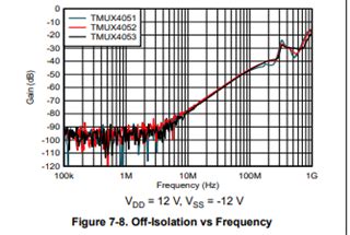 TMUX Simulating Switches Off Isolation Switches Multiplexers Forum Switches