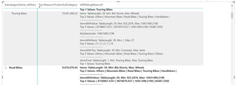 Debug Dax Variables In Power Bi And Power Pivot