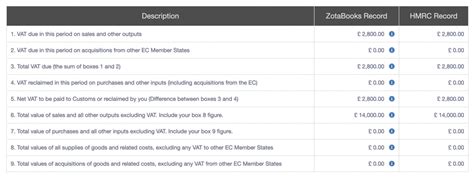 How Do I Submit My VAT Return To HMRC ZotaBooks Knowledge Base