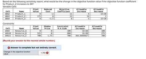 Solved Based On The Following Sensitivity Report What Would Chegg