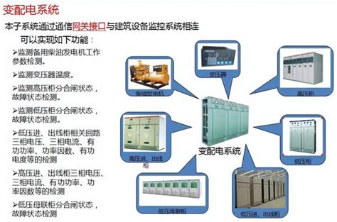 楼宇自控系统BA简介 图久大学 图久智控
