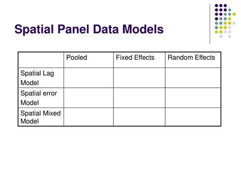 Ppt Spatial Econometric Analysis Using Gauss Powerpoint Presentation Id3270809