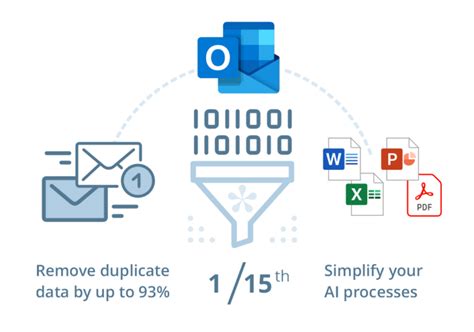 Ai And Digital Transformation Knowledgemill