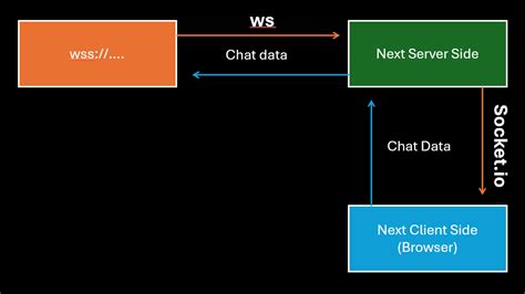 Nextjs14 Nextauth V5 2 — Sessionupdate By Yj Kim Medium