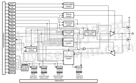 【经验】以rh850f1km S4系列mcu为例描述gpio在程序烧录之前的状态 【经验】以rh850f1km S4系列mcu为例描述gpio在程序烧录之前的状态