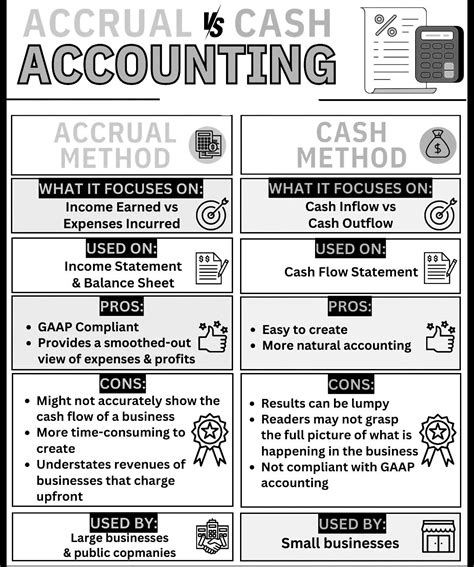 Nikhil M On Linkedin Accrual Accounting Records Revenue And Expenses When They Are Incurred